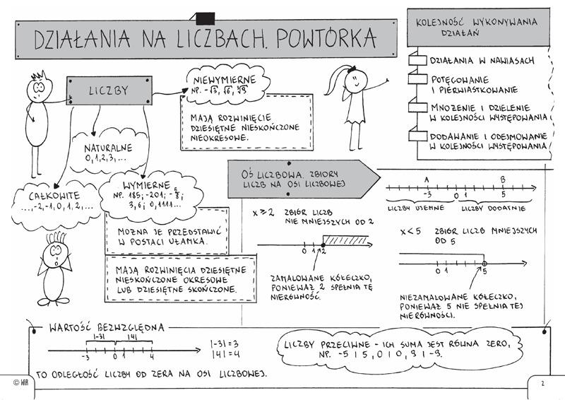 Matematyka Powtórka do egzaminu ósmoklasisty Graficzne karty pracy ... Matematyka Powtórka do egzaminu ósmoklasisty Graficzne karty pracy ...